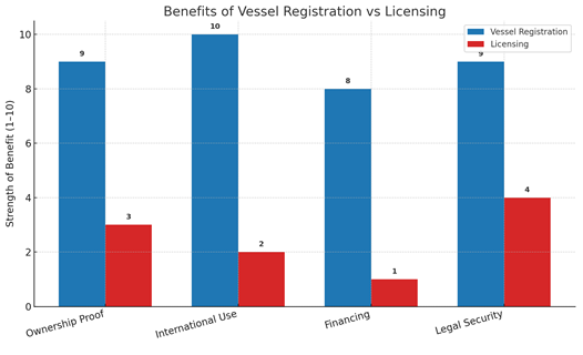 Vessel Registration Canada | National Vessel Registry Center