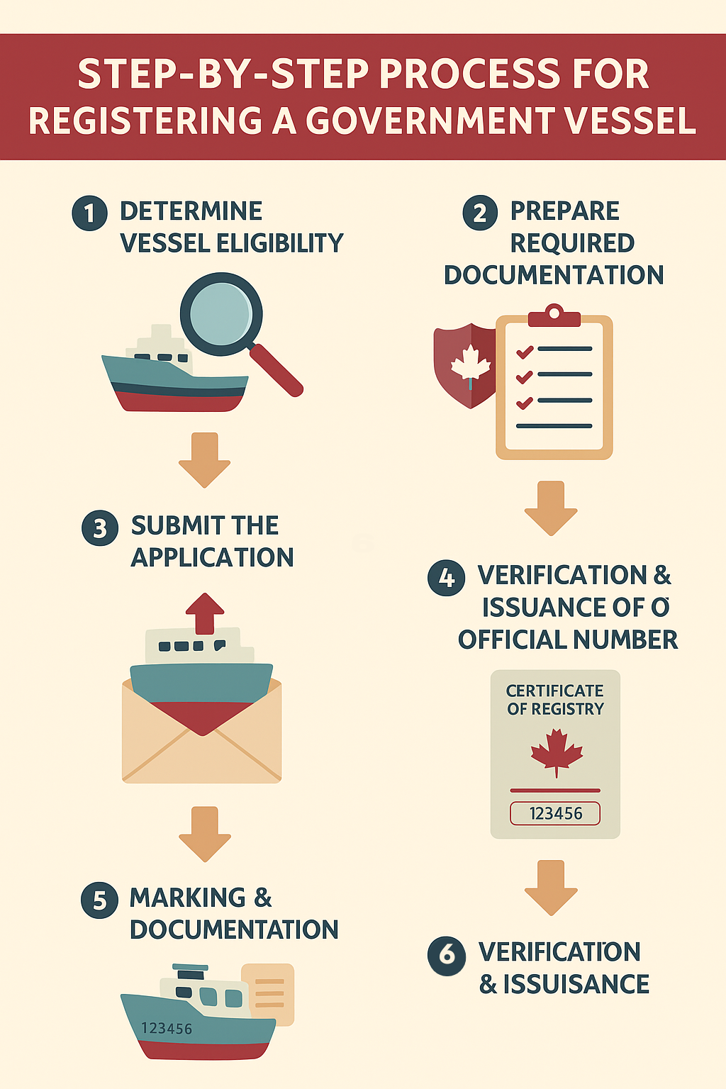 Registration of a Government Vessel in Canada