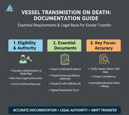 Declaration of Transmission on Death Form Guide